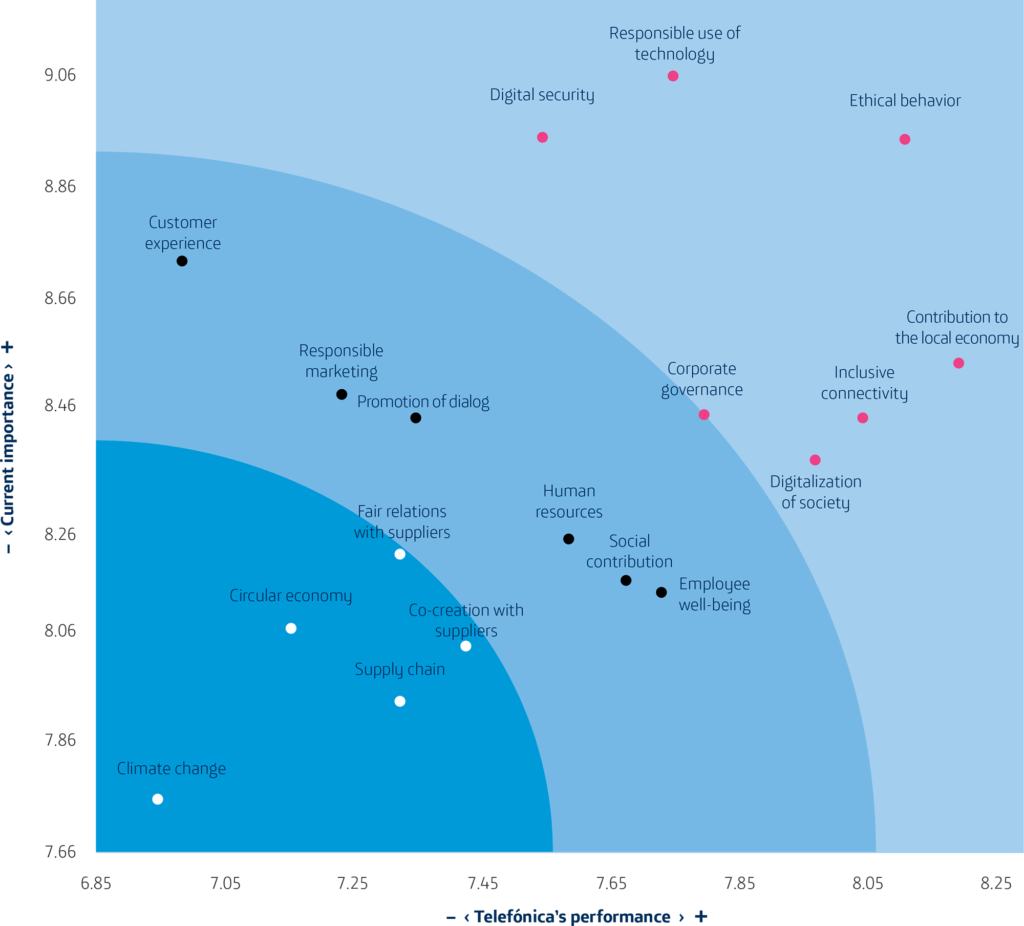 04 Strategy – Telefónica